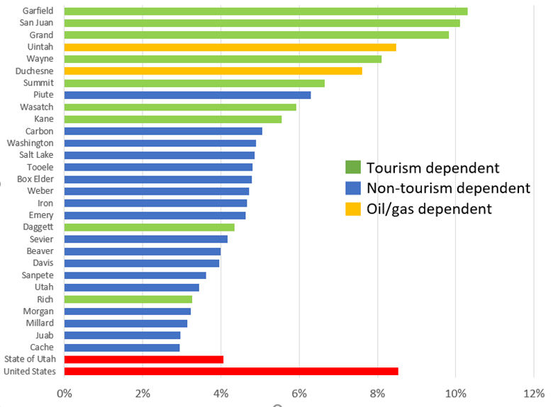 Significant Statistics | Uneven Distribution of Utah’s Unemployment ...