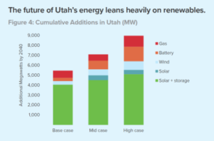 Going for the Green: How Utah Can Thrive in the New Climate Economy ...