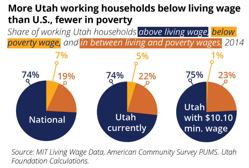 Utah Priorities 2016, Issue #5: Jobs and the Economy - Utah Foundation