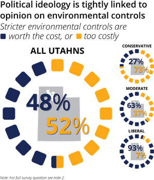 Utah Priorities 2016, Issue #10: Environment - Utah Foundation