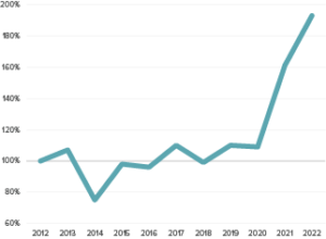Significant Statistics | Growth Part III: How Utah is Addressing Growth ...