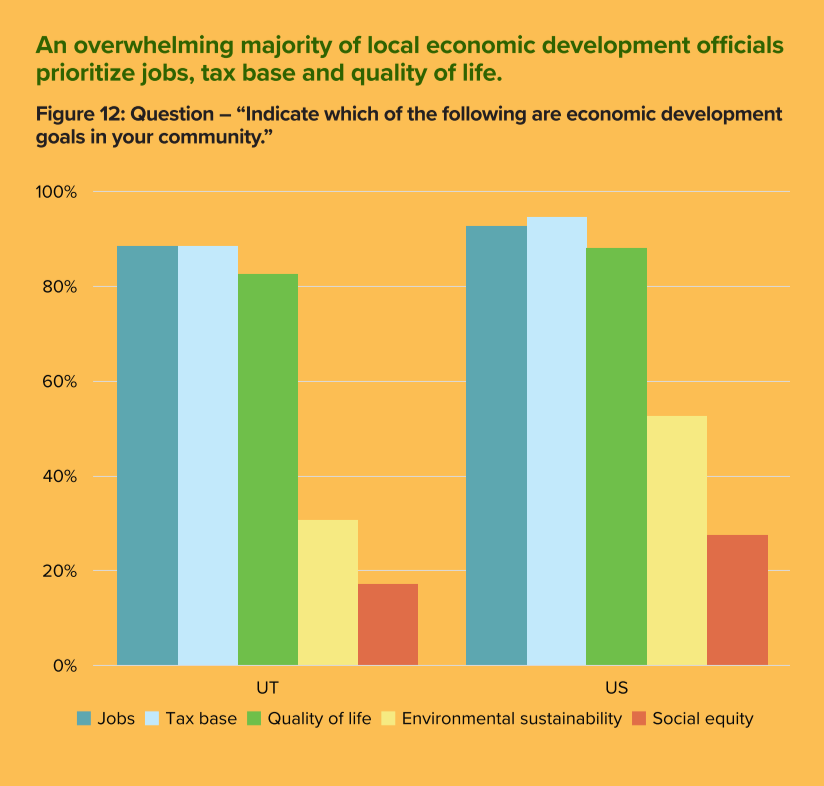 Insights on Incentives: Optimizing Local Approaches to Tax Incentives ...