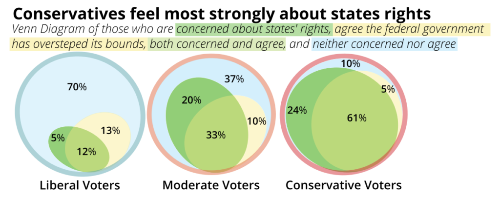 Priority #11: States' Rights - Utah Foundation